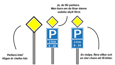 Det betyder parkeringsskylten: så slipper du böter | Bilbolaget .nu